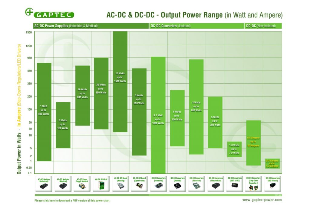 Power-Chart Overview - Gaptec Electronic GmbH